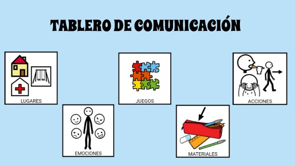 Tablero comunicación | Genially