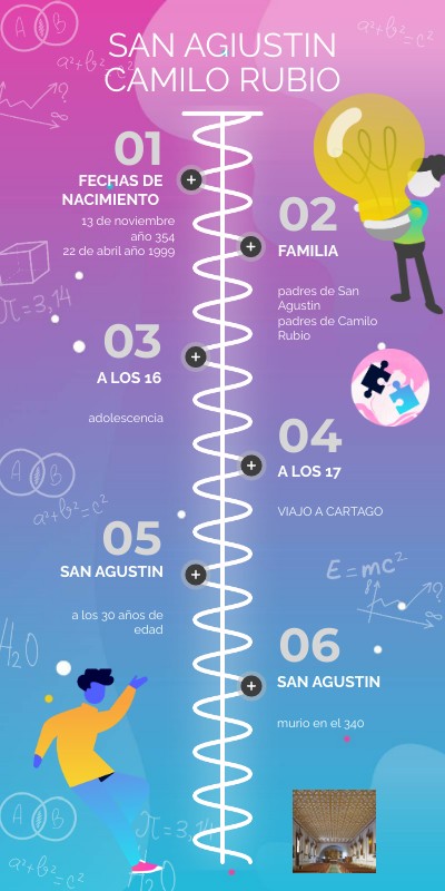 PHYSICS TIMELINE VIBRANT | Genially