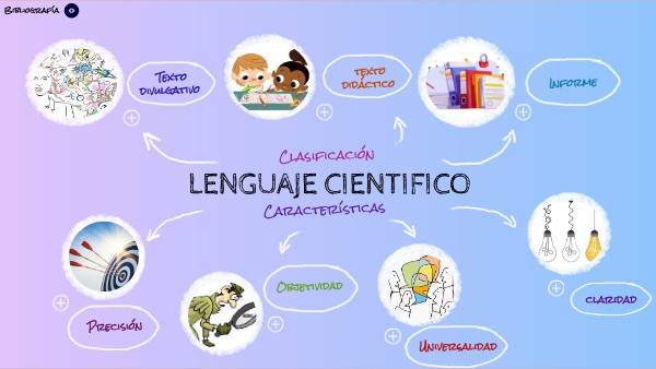 Lenguaje científico | Genially