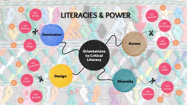 Odette Pretty | Visual to Text Assessment | 6314