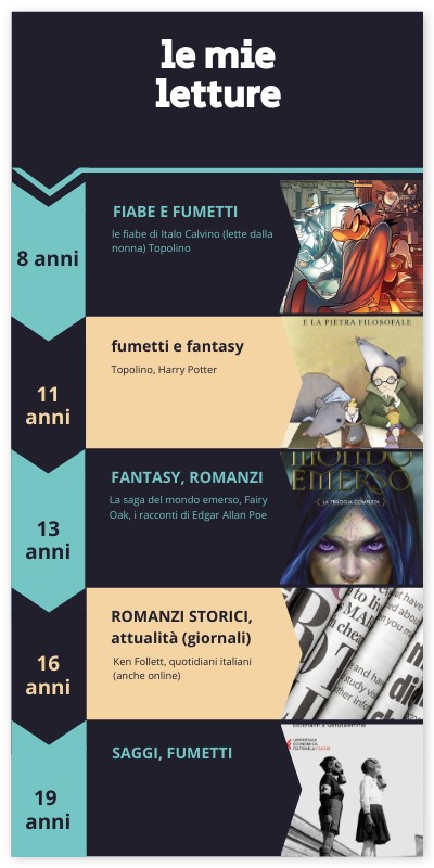 le mie letture | Genially
