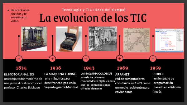 TIC TIMELINE | Genially