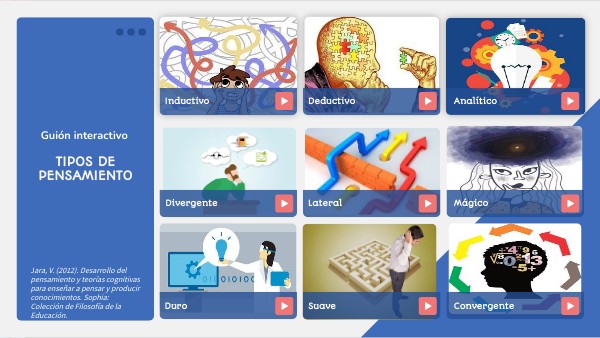 TIPOS DE PENSAMIENTO | Genially