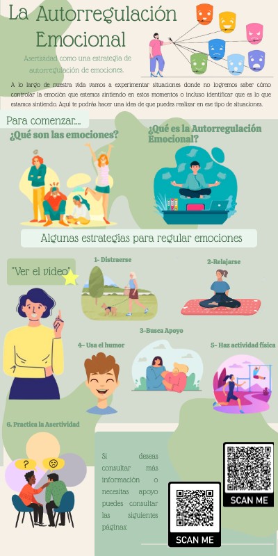 Autorregulación Emocional | Genially