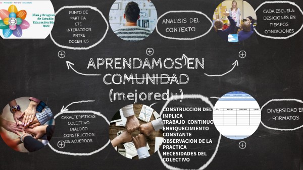 Aprendamos en comunidad | Genially