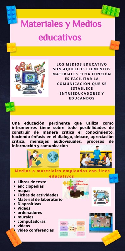materiales y medios educativos | Genially