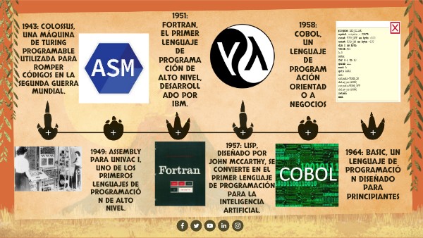 Linea del tiempo lenguajes de programación | Genially
