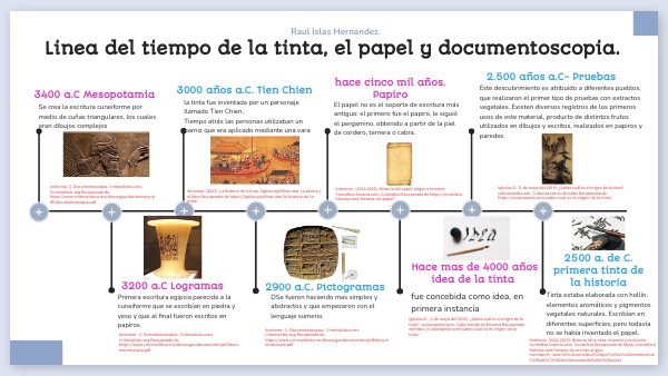 linea del tiempo de tinta, papel y grafoscopía | Genially