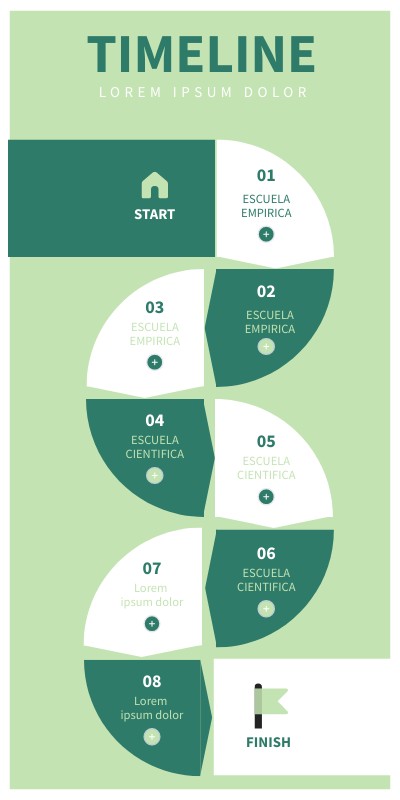 TIMELINE WAY | Genially