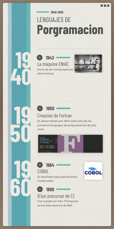 Linea del tiempo Lenguajes de Programacion