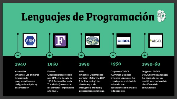 Lenguajes de Programación | Genially