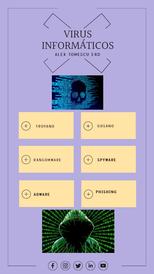 Tipos de Malware | Genially