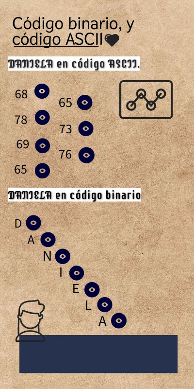 cogigo ascii y binario