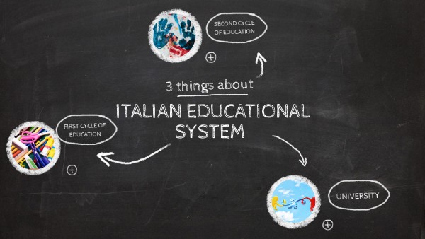 ITALIAN SCHOOL SYSTEM | Genially