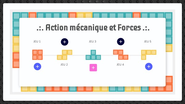 Revisions Forces partie 1 3e | Genially