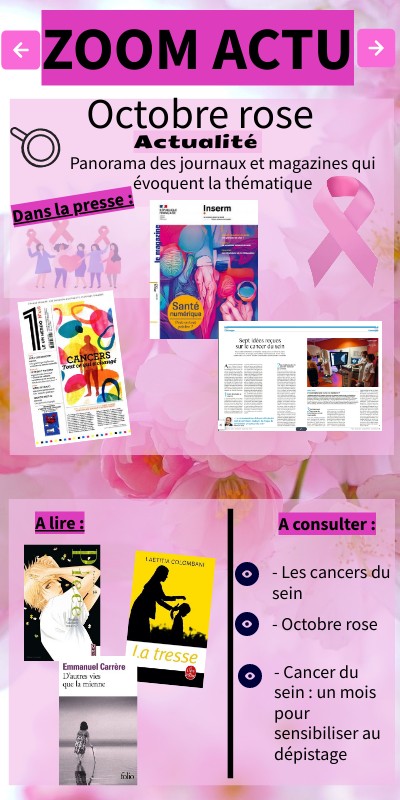 Zoom Actu 2 - Octobre rose | Genially