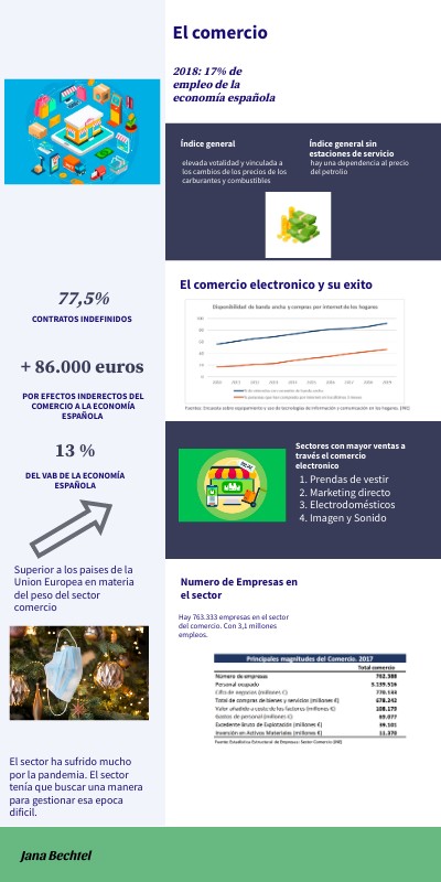 Infografía Comercio