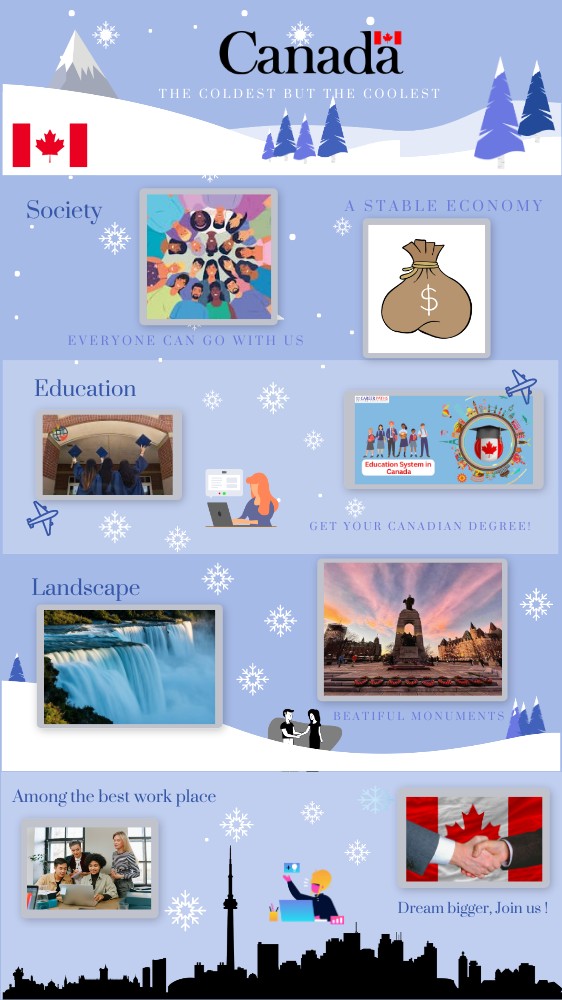 Projet anglais Canada