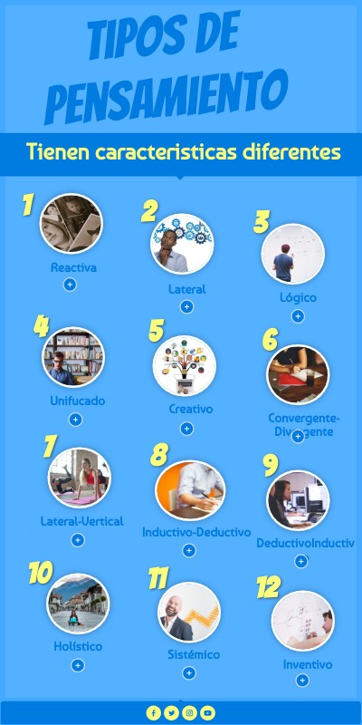 Infografía Tipos de Pensamientos | Genially