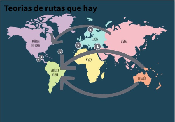 Teoría de Rutas