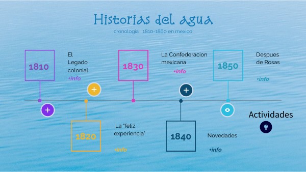 Historias del agua