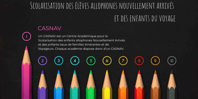 INSPE Pratiques inclusives | Genially