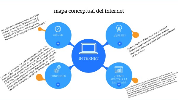 MAPA CONCEPTUAL | Genially