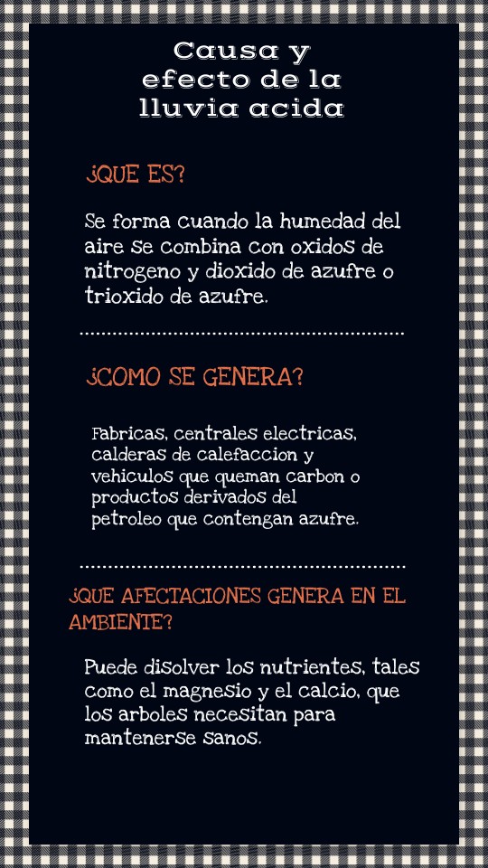 Infografía lluvia acida