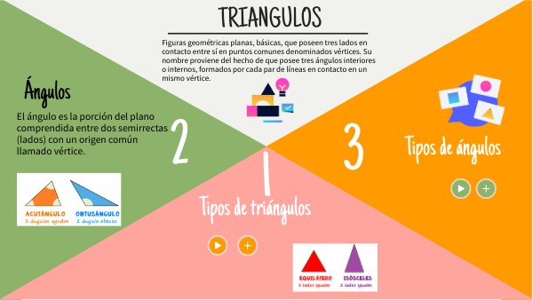 TRIANGLES LIST | Genially