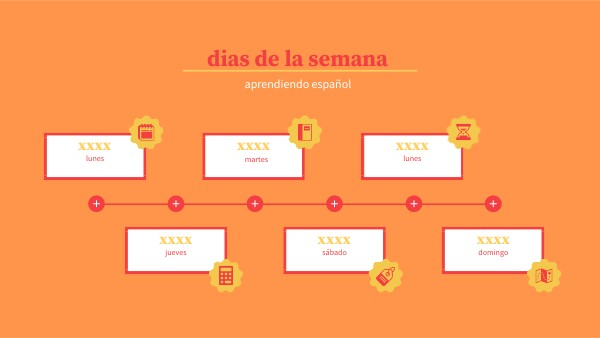 TIMELINE GENIAL | Genially