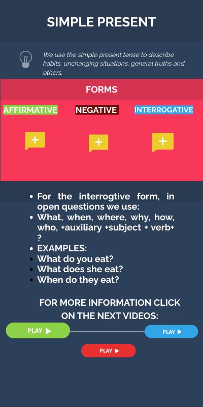 INFOGRAPHIC TENSES | Genially