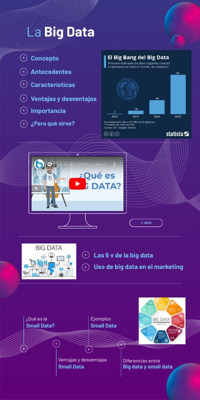 La Big Data | Genially