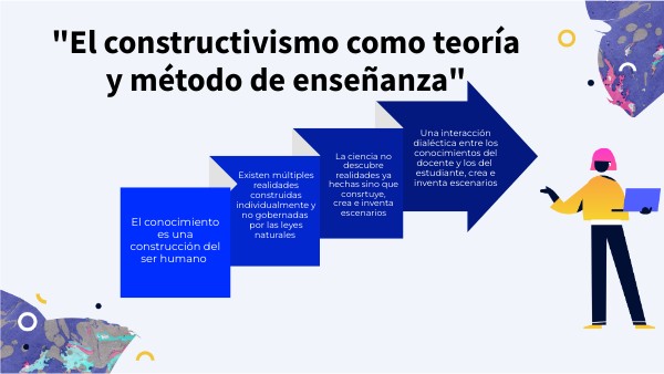 El constructivismo como teoría y método de enseñanza | Genially