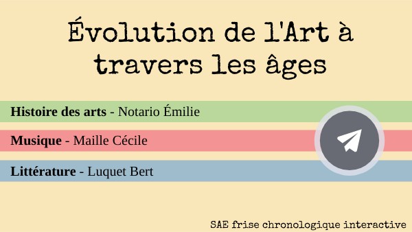 Evolution des arts à travers les âges | Genially