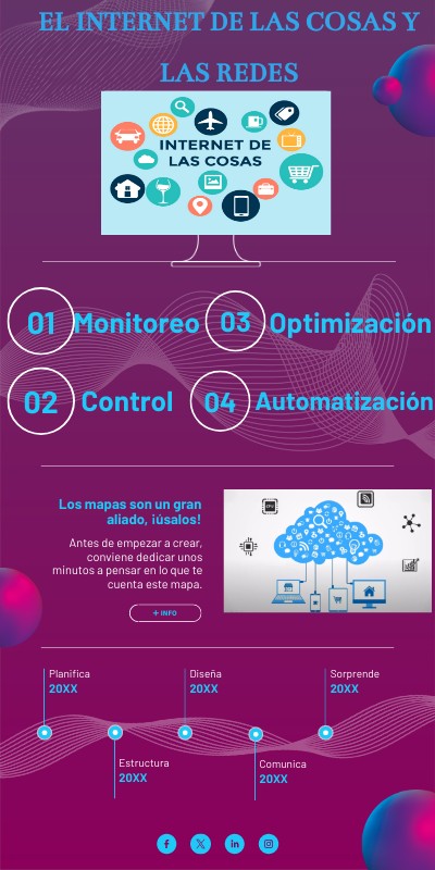IoT y redes | Genially