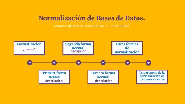 Actividad 5_Normalizacion Bases de datos