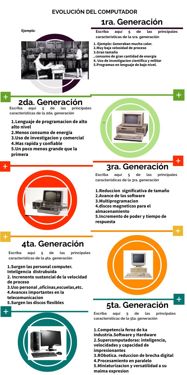 Actividad Unidad 2. Hillary Contreras