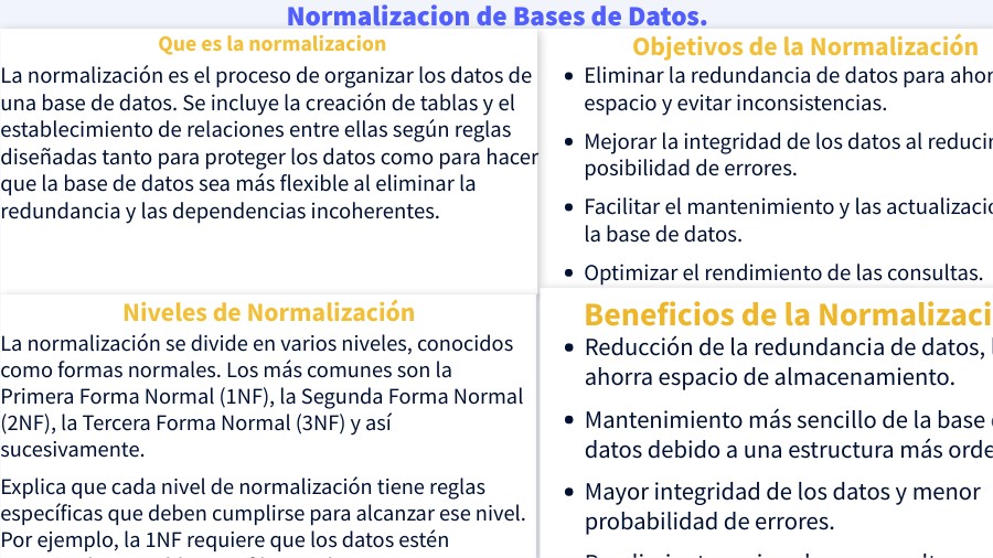 NORMALIZACION DE BASE DE DATOS | Genially