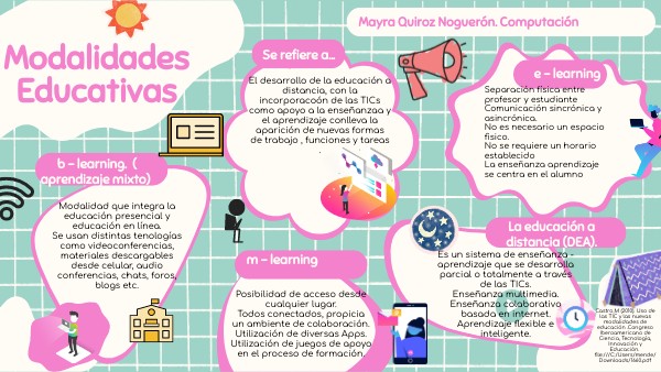 Modalidades Educativas | Genially