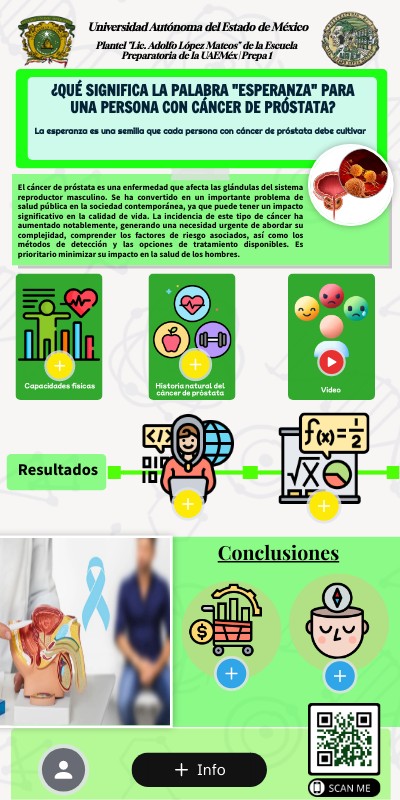 Cáncer de próstata- Cartel prepa 1 | Genially