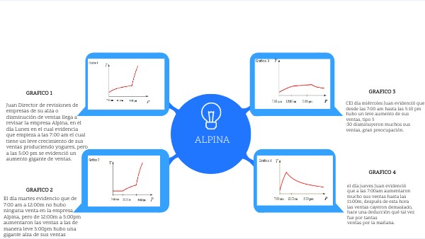 MAPA CONCEPTUAL | Genially
