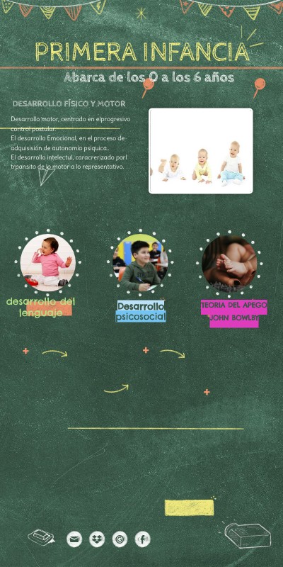 INFO VERTICAL PIZARRA ANIMADA | Genially