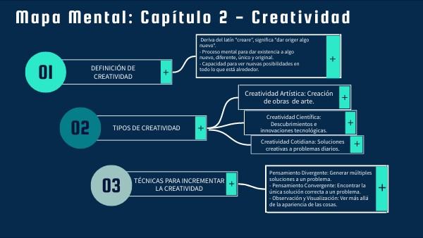 Mapa mental creatividad | Genially