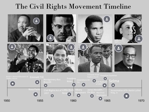 Civil Rights Timeline