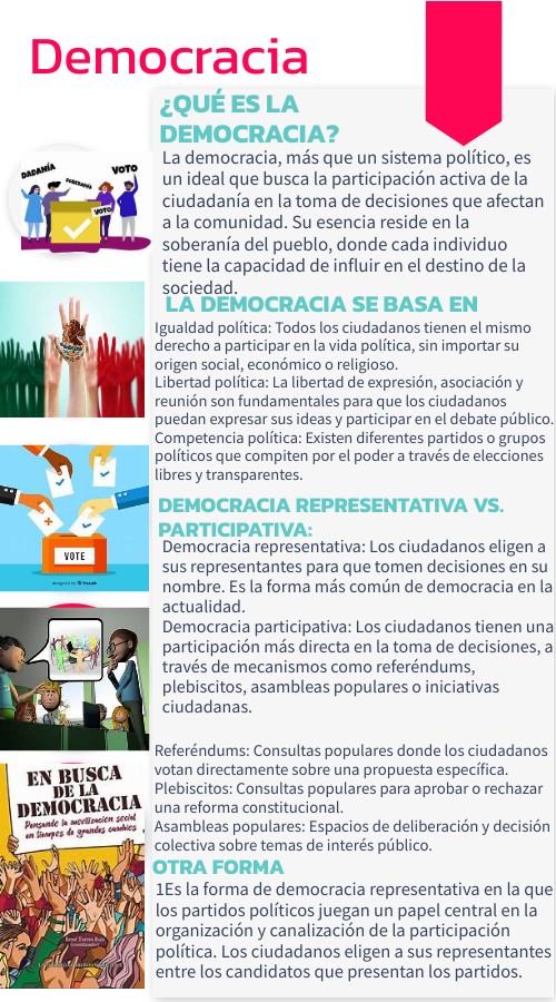 Infografía: La democracia | Genially