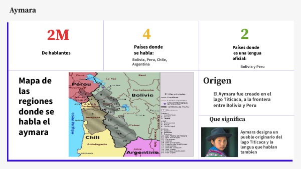 INFOGRAPHIE AYMARA