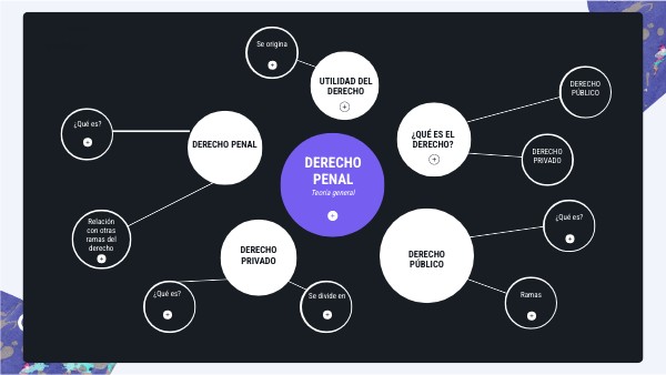 Derecho penal: teoría general | Genially