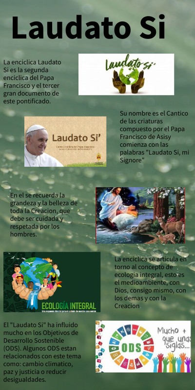 Laudato Si | Genially