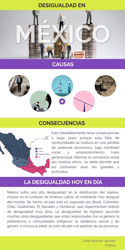 Infografía Desigualdad en México | Genially
