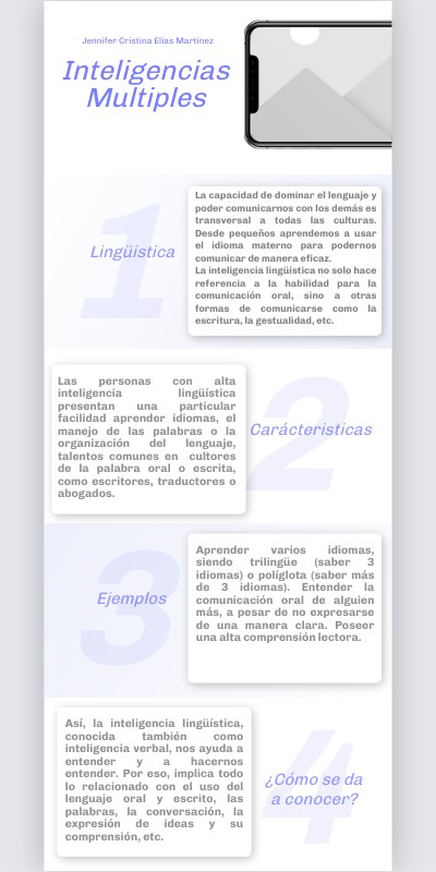 Infografía Tipos de INTELIGENCIAS MÚLTIPLES | Genially